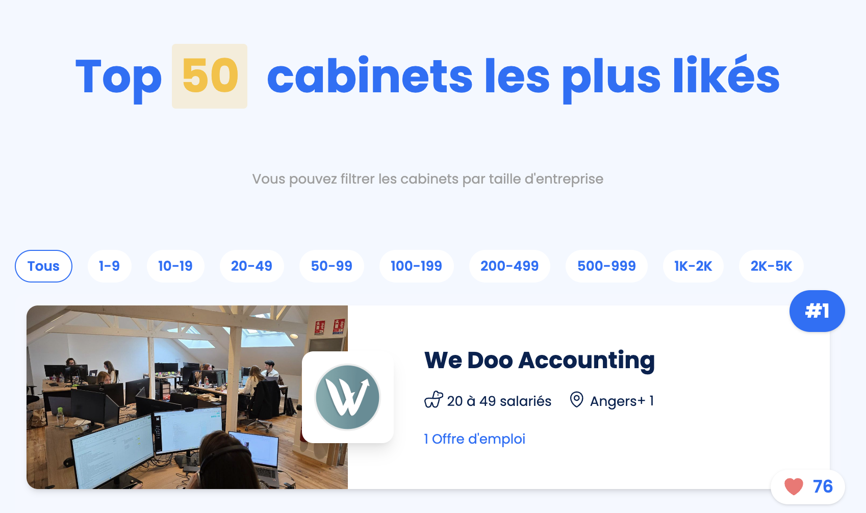 Quels sont cabinets d'expertise comptable préférés des collaborateurs en 2025